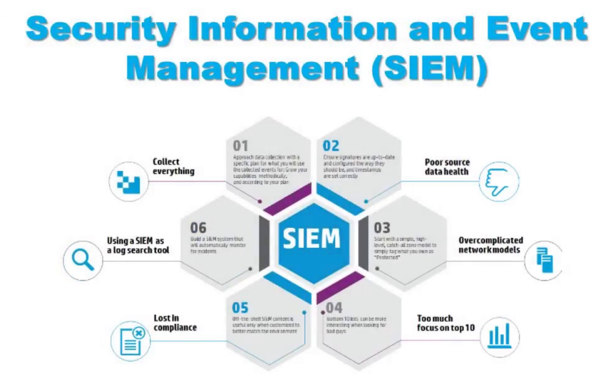 Top 12 Best SIEM Tools In 2022 Unthinkable